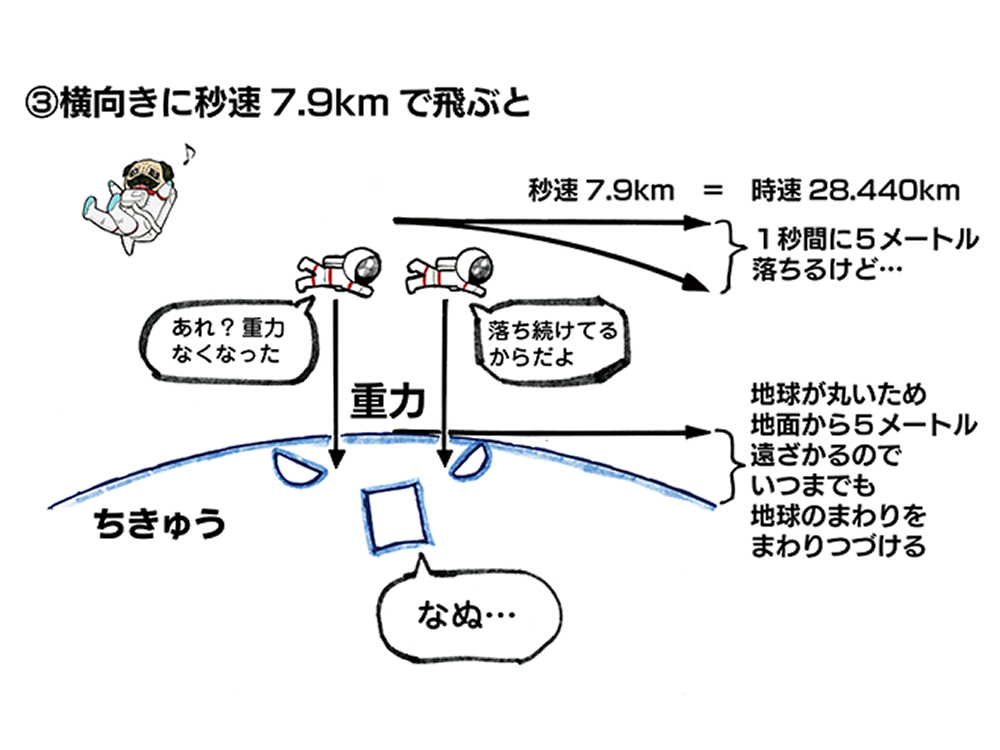 utyu_zukai_re3｜『宇宙兄弟』公式サイト