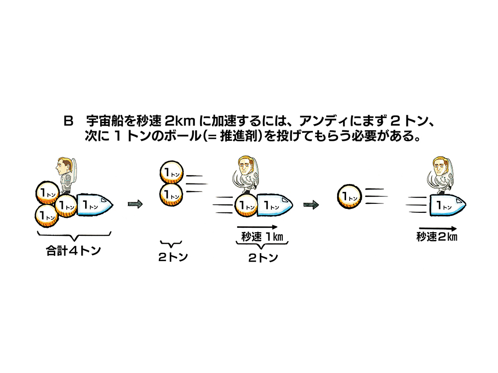 utyu_zukai02_2｜『宇宙兄弟』公式サイト