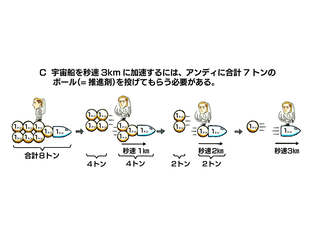 utyu_zukai02_3｜『宇宙兄弟』公式サイト