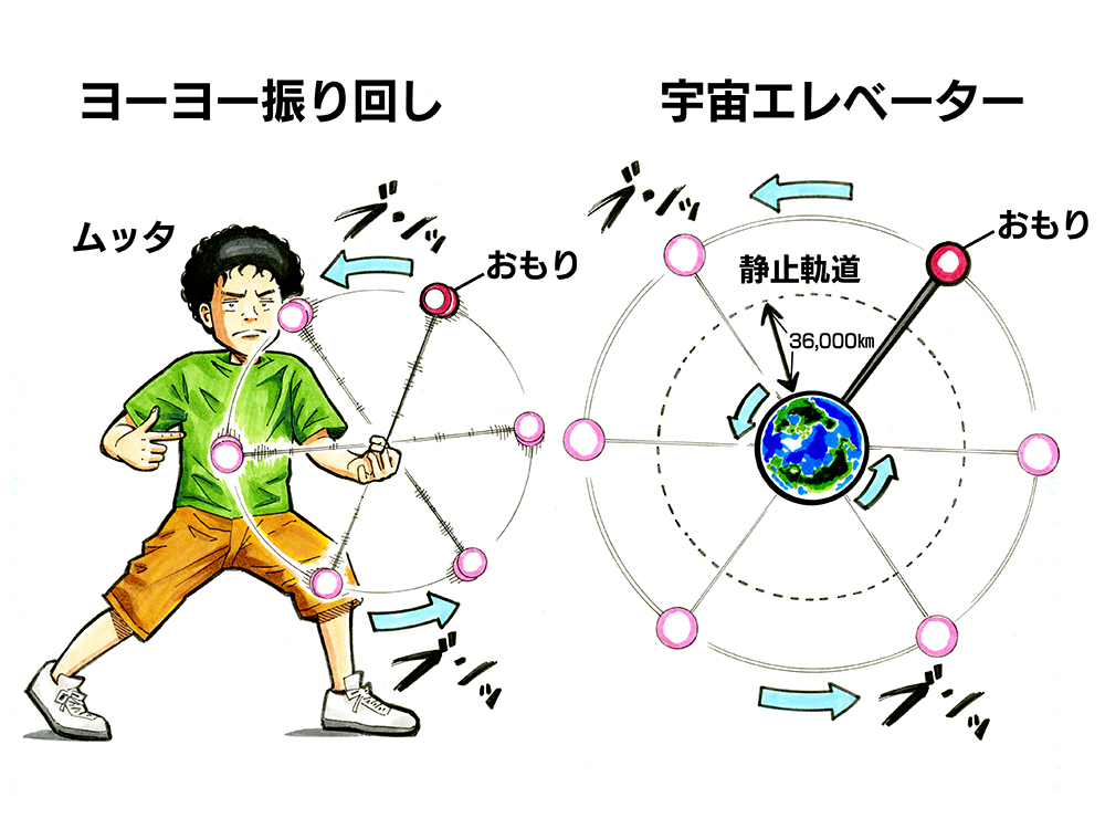utyu_zukai_10_1_re｜『宇宙兄弟』公式サイト