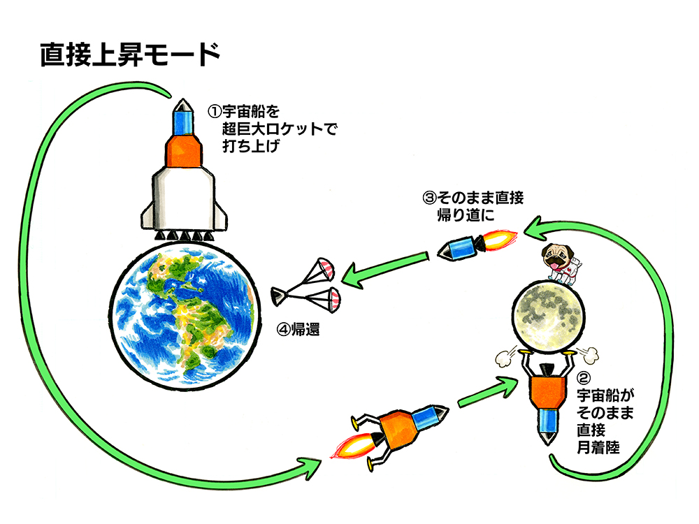 utyu_zukai_11_1_re｜『宇宙兄弟』公式サイト