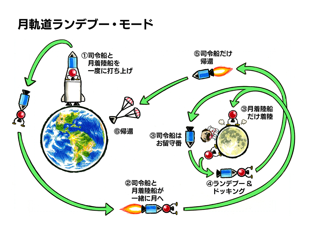 utyu_zukai_11_3｜『宇宙兄弟』公式サイト