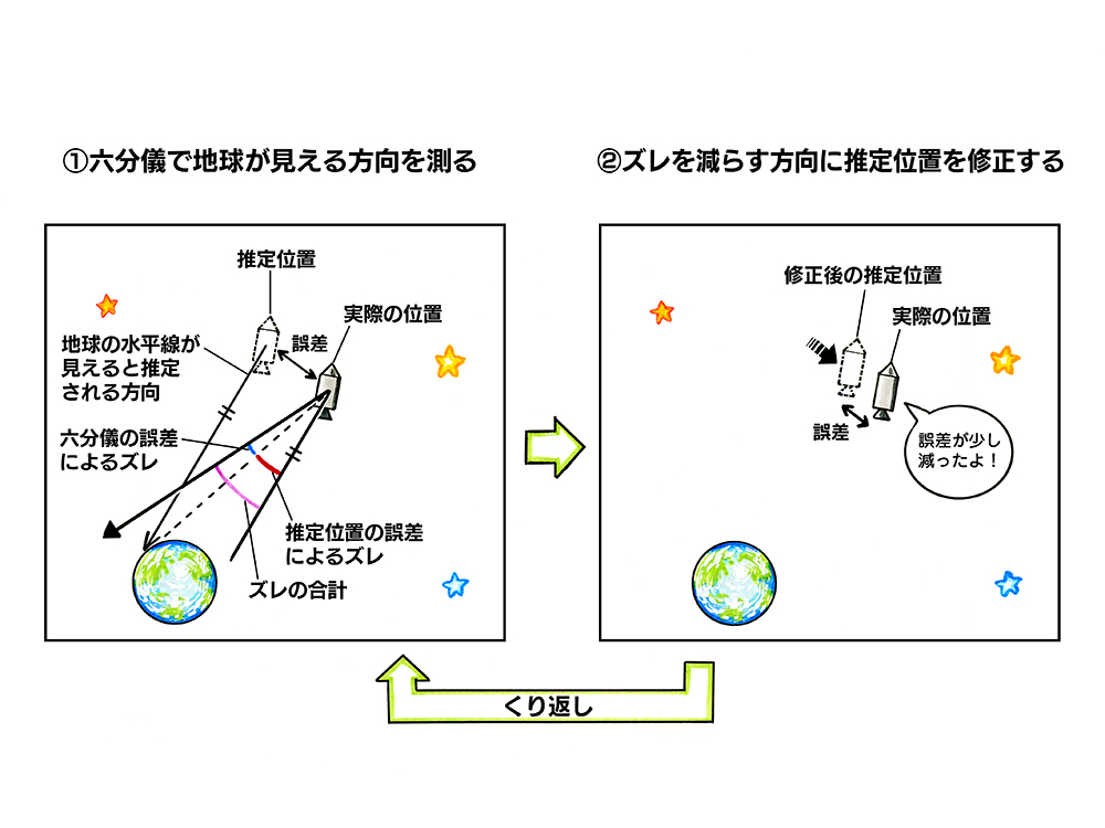 utyu_zukai_12_01｜『宇宙兄弟』公式サイト